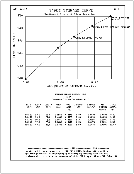 Draw Stage-Storage Curve