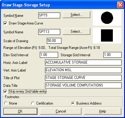 Draw Stage-Storage Curve