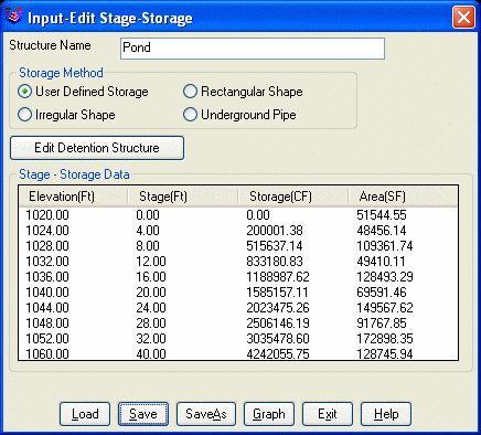 Input-Edit Stage-Storage