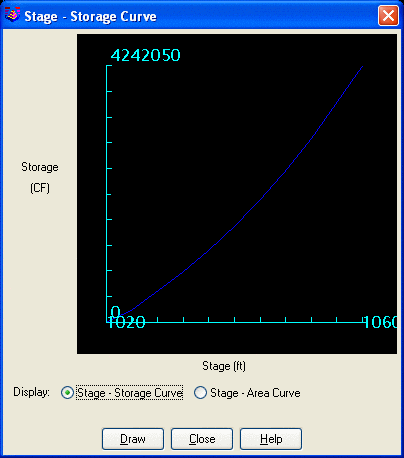 Input-Edit Stage-Storage