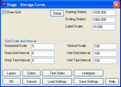 Input-Edit Stage-Storage