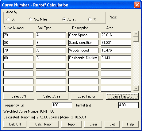 Curve Numbers (CN) & Runoff