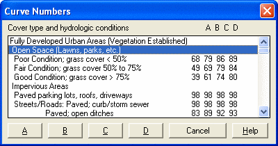 Curve Numbers (CN) & Runoff