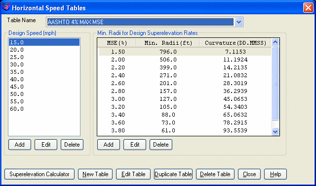 Horizontal Speed Table