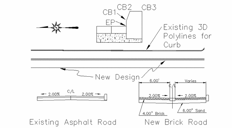 Process Road Design