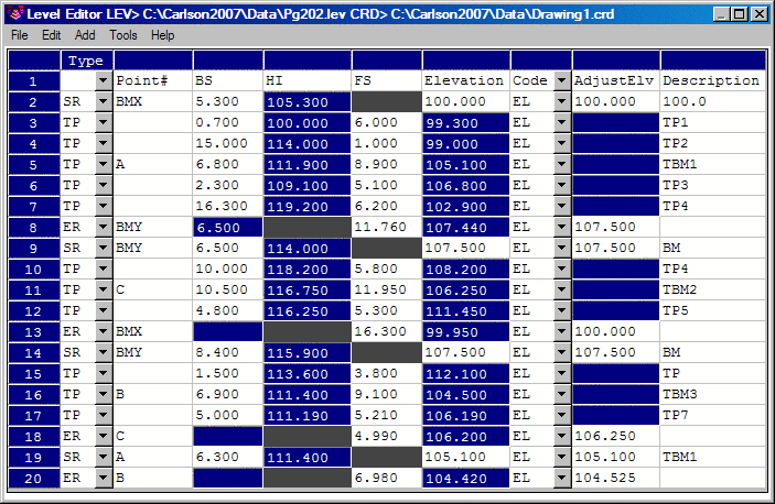 Edit-Process Level Data